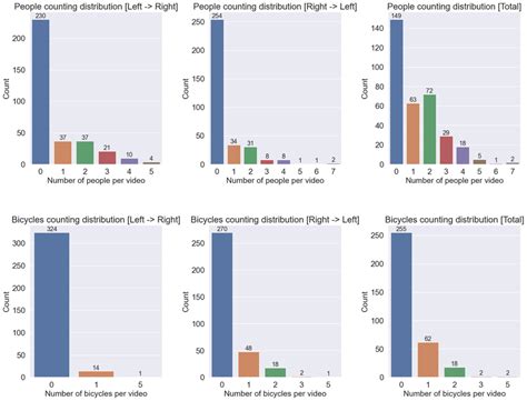 Characteristics Of The Dataset Used To Test The Algorithms Download