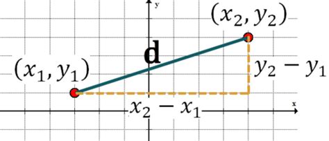 The Pythagorean Theorem Read Geometry CK Foundation