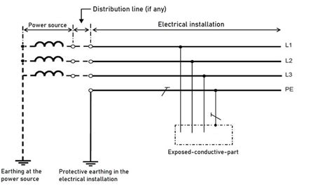 Electrical Earthing A Complete Guide