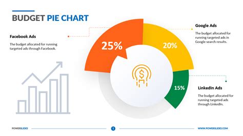 Budget Pie Chart Template