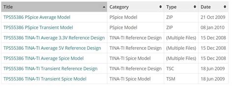 TPS Request TPS XF PSpice Transient Model For TINA TI Power Management Forum