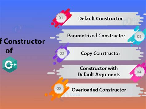 Constructor And Destructor In C Ppt