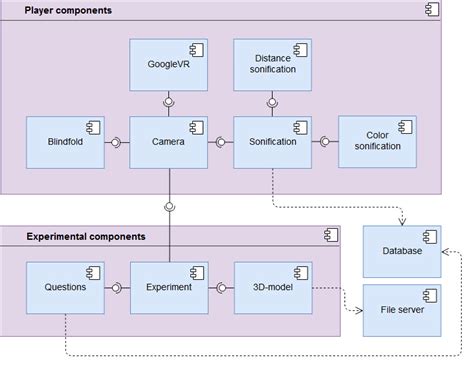 Component Diagram Android