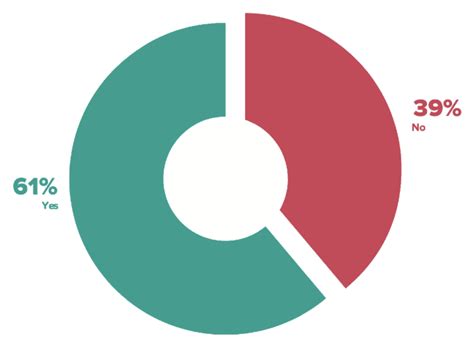 how distributed dynamic and diverse data has transformed cloud data analytics atscale