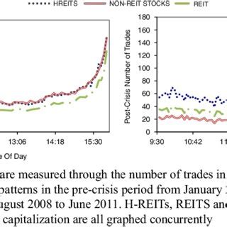 Intraday Trading Patterns For The Number Of Quotes Download Scientific Diagram