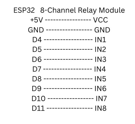 Mastering Home Illumination Esp Channel Relay Android App Diy Smart Home Mastery