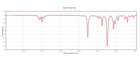 Solved Help I Have To Label This NMR Spectra IR Spectra Chegg Com