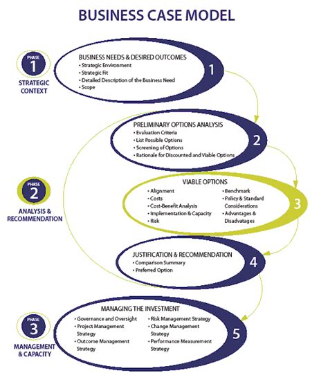 Case Study Bcg CITYESSAY