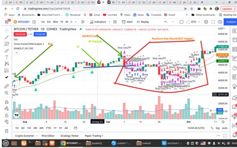 pine script adding criteria for fractals does not work in strategy
