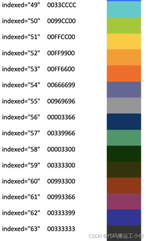 Easyexcel自定义背景颜色easypoi自定义修改表头背景色setfillforegroundcolor Csdn博客