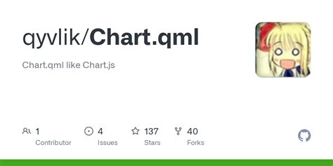 Chart Qml Chart Qml Qmlproject At Master Qyvlik Chart Qml GitHub