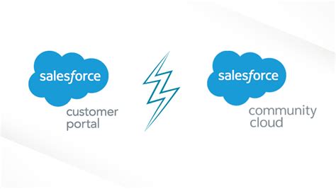 when to use before vs after triggers in salesforce salesforce