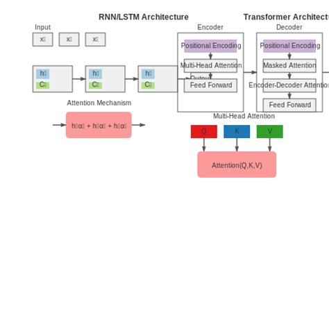 Generating Multi Document Summaries With Source Links Ai Tutorial Next Electronics