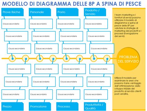 Modelli Gratuiti Con Diagramma A Spina Di Pesce In Formato Excel Modelli Gratuiti Con Diagramma A Spina Di Pesce In Formato Excel
