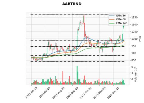 python show last date on x axis for mplfinance chart stack overflow