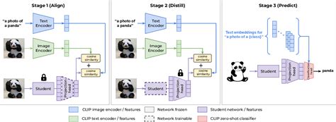 Figure 2 From Leveraging Vision Language Models For Improving Domain Generalization In Image