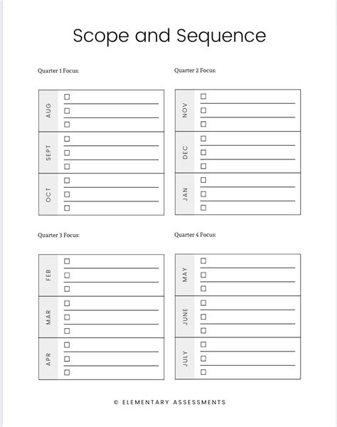 Scope And Sequence Template