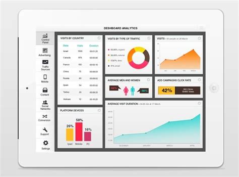 17 Best Images About Traffic Dashboard Reference On Pinterest Ecommerce Websites Behance And