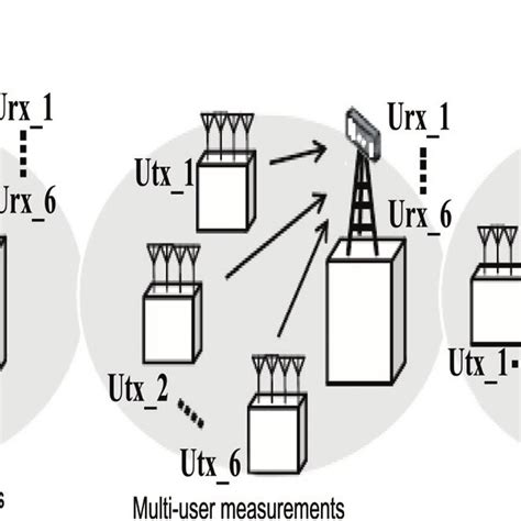 1 Possible Measurement Variation With Scalable Architecture Download