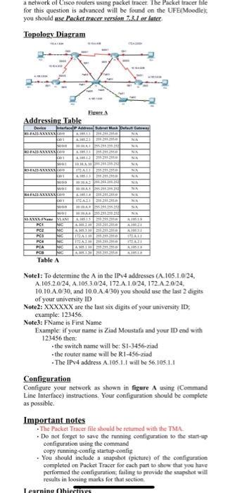 A Network Of Cisco Routers Using Packet Tracet The