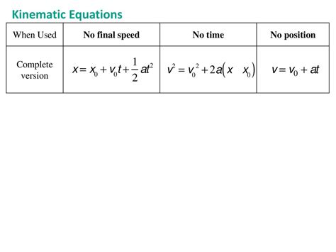 Kinematics Kinematic Equations Ppt Download Kinematics Kinematic Equations Ppt Download