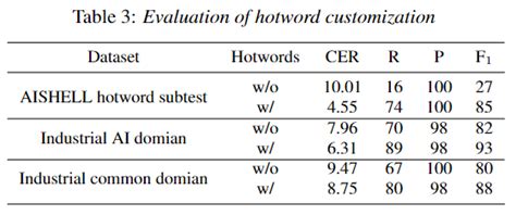 阿里达摩院开源大型端到端语音识别工具包funasr 弥合学术与工业应用之间的差距 csdn博客