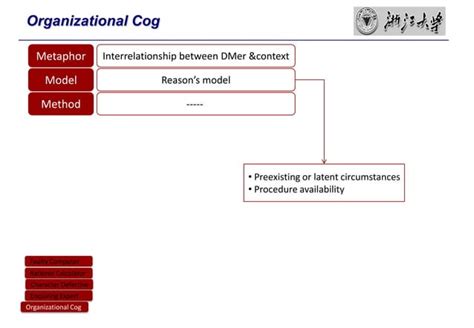 Aeronautical Decision Making Ppt