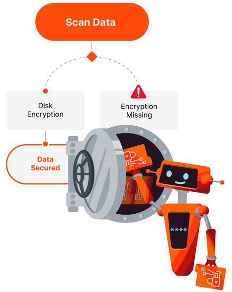 Disk Encryption Monitor Bot Ivanti