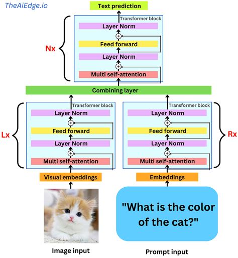 Gpt 4 The Largest Large Language Model Yet