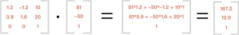 大学没学过数学也要理解 Css3 Transform 中的 Matrix 范明非的blog