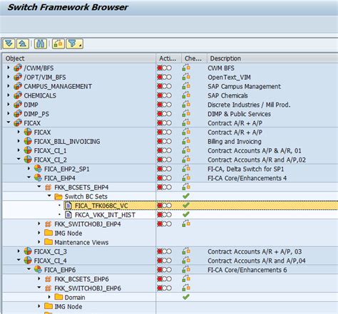 Troubleshooting Switch Framework Issues Sap Community
