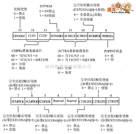 事件管理器比较控制寄存器 将睿