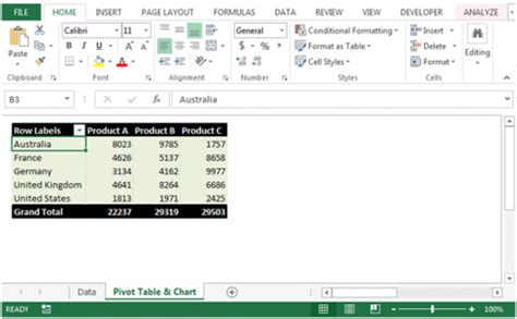 PivotTable Report Inserting A Chart In Microsoft Excel