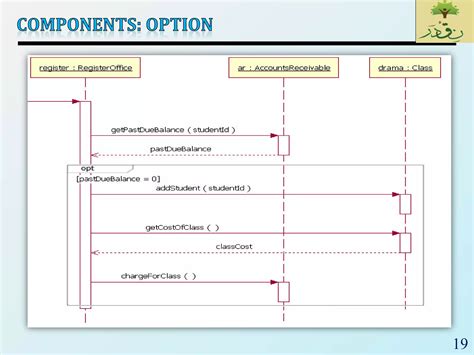 Selec 09 Uml Behaviour Diagrams Pdf Computing Technology