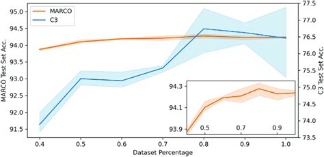 performance of a set of resnet50 models using 256 × 256 pixel images on