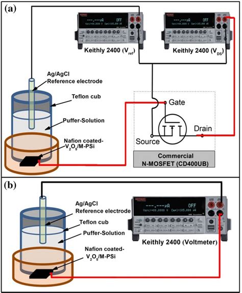 Ph Egfet Sensor Configuration For Measuring A Sensitivity And Linearity