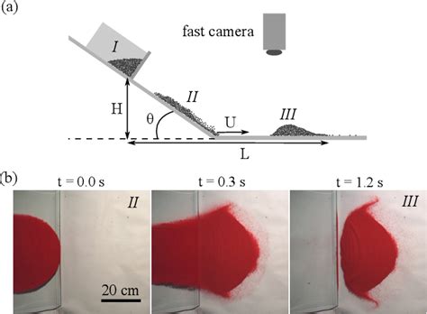 Figure 1 From Granular Scaling Approach To Landslide Runout Semantic Scholar
