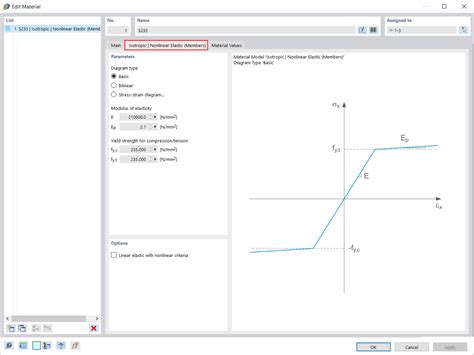 Nonlinear Material Behavior” Add On For Rfem 6
