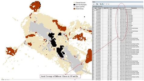 Attribute Table For Par Pixel Areal Coverage Download Scientific Diagram