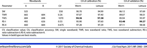 Optimal Wavebands And Discrimination Results Of Worm And Lettuce Using