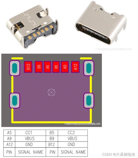 Usb通信协议与供电协议全解大圣相信光的博客 Csdn博客