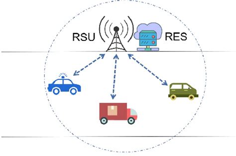Figure 1 From Multi Stage Pso Based Cost Minimization For Computation