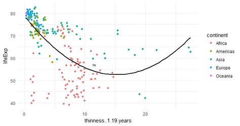 Assumption Checking For Multiple Linear Regression R Tutorial Part 1