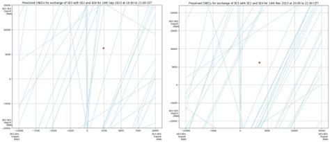 Montel Commentary An Assessment Of Flow Based Market Coupling In