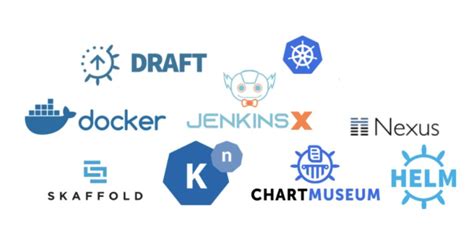 Swamy Chintala On Linkedin Ekrf2gp