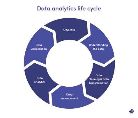 Data Analytics In Solar Energy Business Benefits Miquido Blog