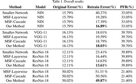 Table 1 From A Mainsubsidiary Network Framework For Simplifying Binary