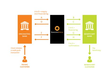 Rtc How It Works Synthesis