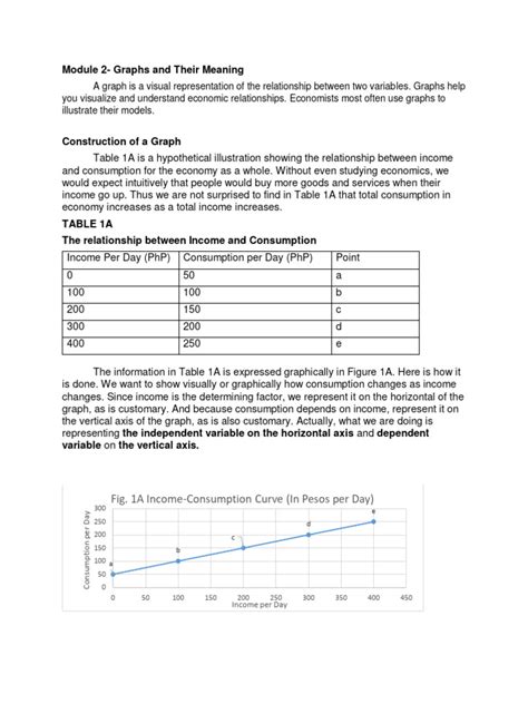 Module 2 Economics Download Free Pdf Slope Consumption Economics