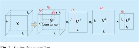Figure 1 From Microphone Array Speech Enhancement Based On Tensor Filtering Methods Semantic